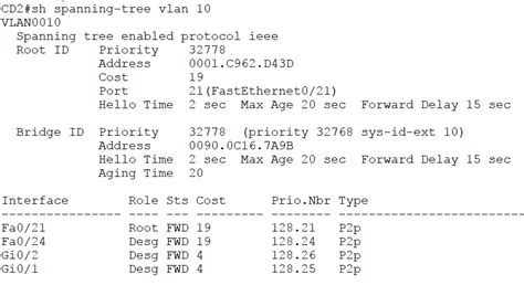 Spanning Tree Verification And Troubleshooting Commands FlackBox