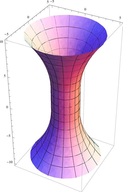Shape Of T Const And θ π 2 Slice Of Charge Confining Wormhole