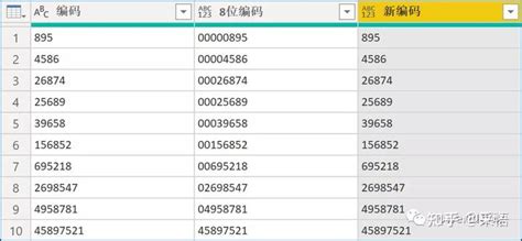 powerquery数据整理技巧：数据格式和前缀问题 知乎