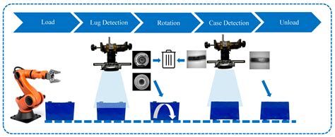 Sustainability Free Full Text Research On Appearance Detection