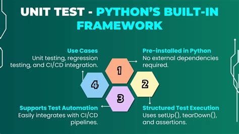 Best Unit Testing Frameworks Features Benefits And How To Choose
