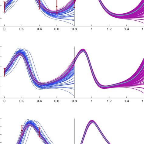 illustration of data assimilation and forecasting using the implicit
