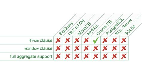 Matchrecognize Uses Simple Regular Expressions Across Multiple Rows To