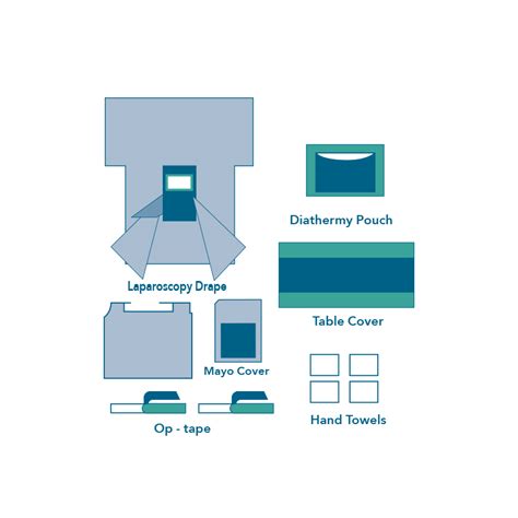 Laparotomy Surgical Pack Lapp002 Golden Ar