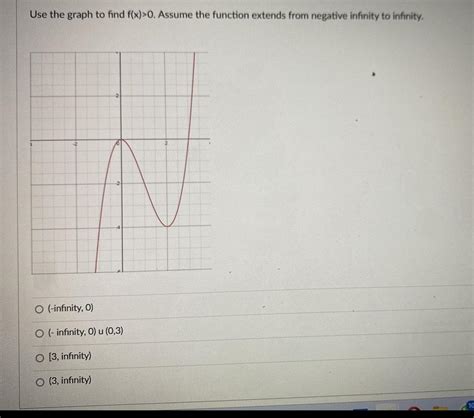 [answered] use the graph to find f x 0 assume the function extends from