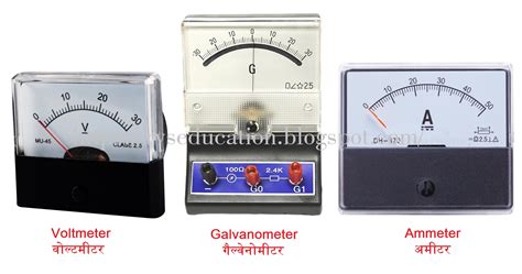 Ammeter Galvanometer Difference At Eric Doyle Blog