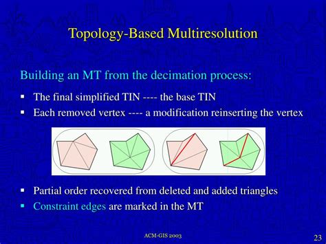 Ppt Morphology Driven Simplification And Multiresolution Modeling Of Terrains Powerpoint