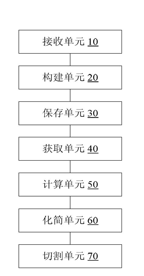 Method And Device For Processing Gene Sequence Data Eureka Patsnap