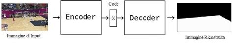 5 Input And Output Of Autoencoder For Binary Segmentation Download Scientific Diagram