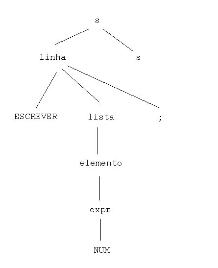 falha de segmentação imagem do núcleo gravada no yacc bison stack