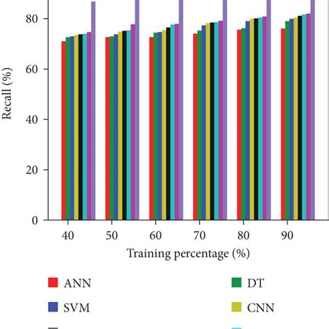 Comparative Analysis Of Colon Cancer Classification Based On The