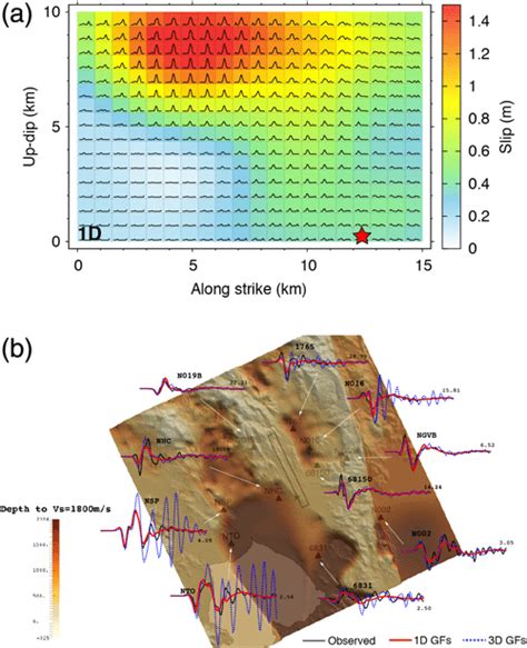A Slip Distribution And Slip Rate Functions As Inferred From