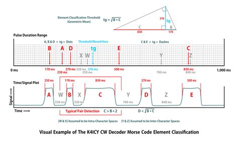 K4icys Cw Morse Decoder For Arduino