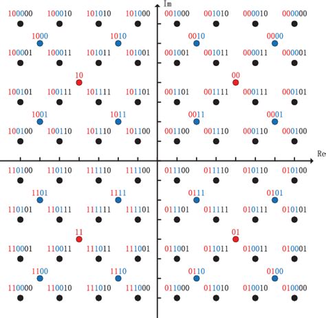 figure 5 from design and optimization of hierarchical demodulator and