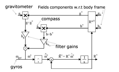 Bioroboticsresearchactuatorsensor
