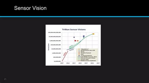 Internet Of Things Iot Connects Physical To Digital Pdf