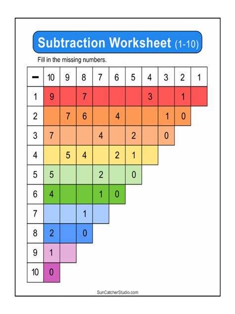 Math Subtraction Worksheet 1 10 Printable 2288ee Fefefe Pdf