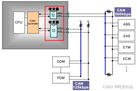 stm32f1之can介绍 stm32f1 can csdn博客