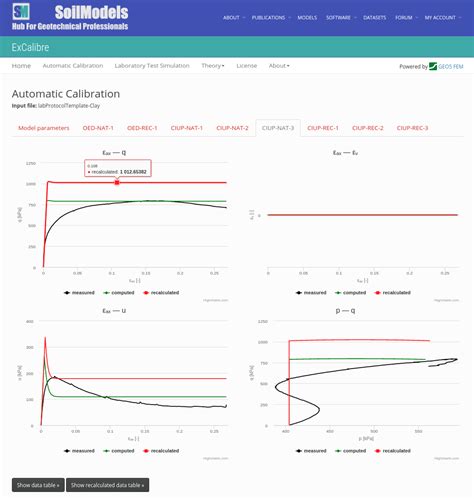 Modified Cam Clay Model Now Supported In Automatic Calibration Software