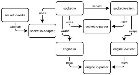 Socket IO使用须知一 WebRTC中文网 最权威的RTC实时通信平台
