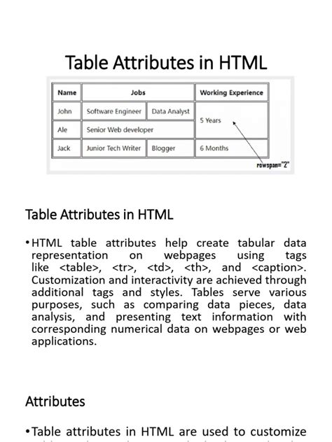 Programming Table Attributes In Html Pdf Html Element Html