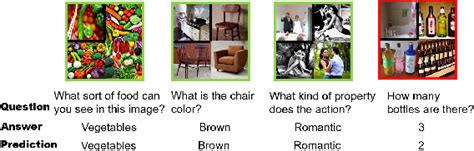 Figure 1 From Image Generation Is May All You Need For Vqa Semantic