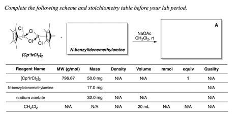 Complete The Following Scheme And Stoichiometry Table Chegg Com