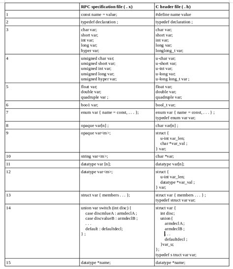 C Understanding XDR Specification To Create A X File Stack Overflow