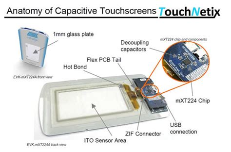 Ineltek Blog Archiv Projected Capacitive Touch Screens Ineltek