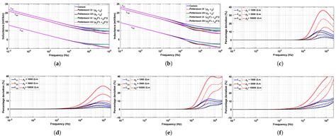 the impact of transmission line modeling on lightning overvoltage
