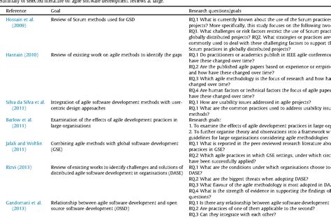 Table 1 From A Systematic Literature Review On Agile Requirements Engineering Practices And