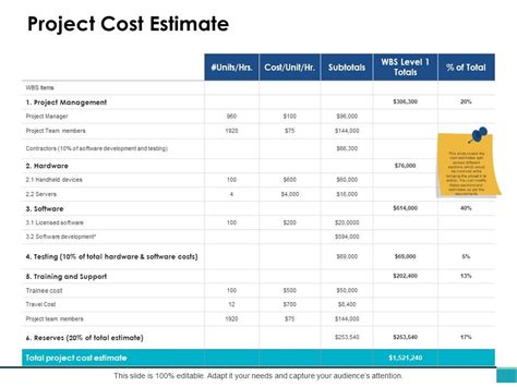 Project Cost Estimate Ppt Powerpoint Presentation Ideas Sample