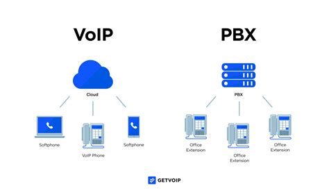 Residential Voip Providers Comparison Chart
