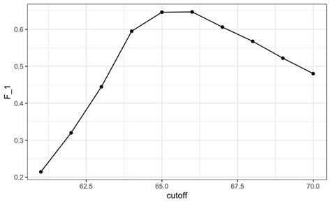 Chapter 27 Introduction To Machine Learning Introduction To Data Science