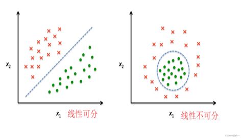 Kernel Principal Component Analysis Kpca A Kernel Principal Component