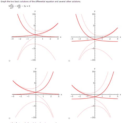 Solved Graph The Two Basic Solutions Of The Differential