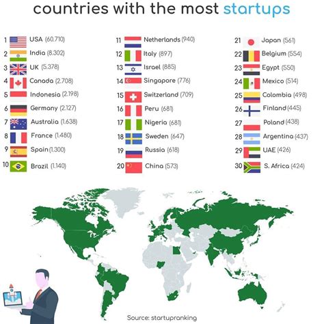 piyush gupta on linkedin its always good to share some realistic data
