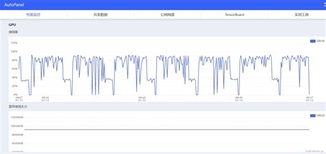 经典目标检测yolo系列一复现yolov15模型的训练及验证yolo Exponential Moving Average Csdn博客