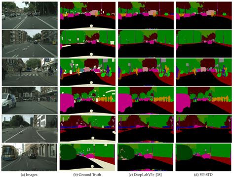Visual Effects Of The Deeplabv3 Vp Std Deeplabv3 On Cityscape