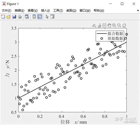 【matlab学习笔记】绘图——去除上、右边框刻度 知乎