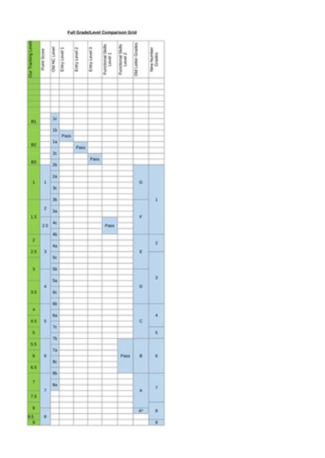 New Tracking Gridscience Teaching Resources