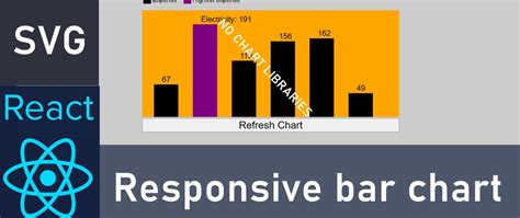A Basic Responsive Bar Chart In Reactjs Can Be Hand Coded Easily Dev Community