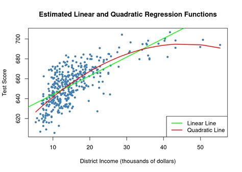 Econometrics Templates 1 Empirical Applications Of Linear Nonlinear Regressions