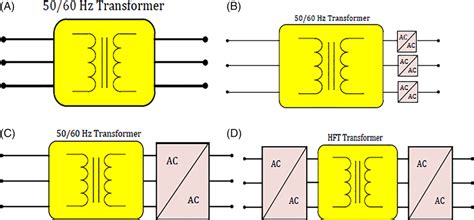Different Structures Of Transformers A Passive B Series Voltage Download Scientific Diagram Different Structures Of Transformers A Passive B Series Voltage Download Scientific Diagram