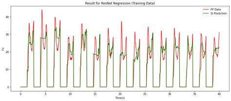 Deep Learning What Causes The Model Can Not Predict Using Other Data Data Science Stack Exchange