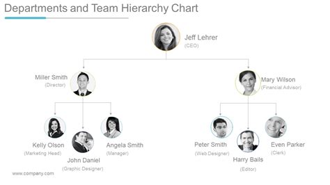 Team Hierarchy Chart With Best Templates An Effortless Way To Introduce Your Team And Its