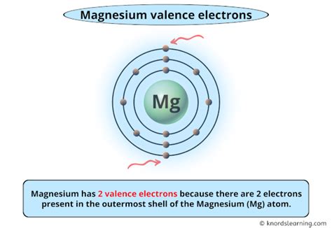 Magnesium Valence Electrons And How To Find Them