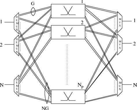 Figure 3 From Performance Of Deflection Routing Algorithms In Ip Optical Transport Networks