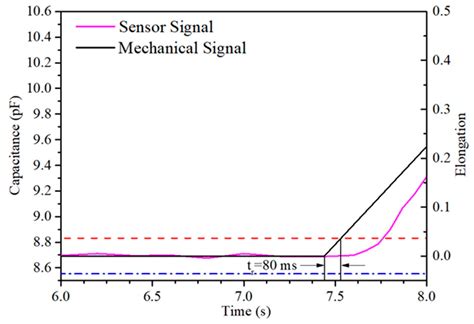Extending Porous Silicone Capacitive Pressure Sensor Applications Into Athletic And