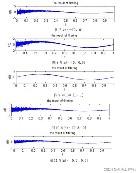 自适应滤波器matlab仿真matlab自适应滤波器 Csdn博客